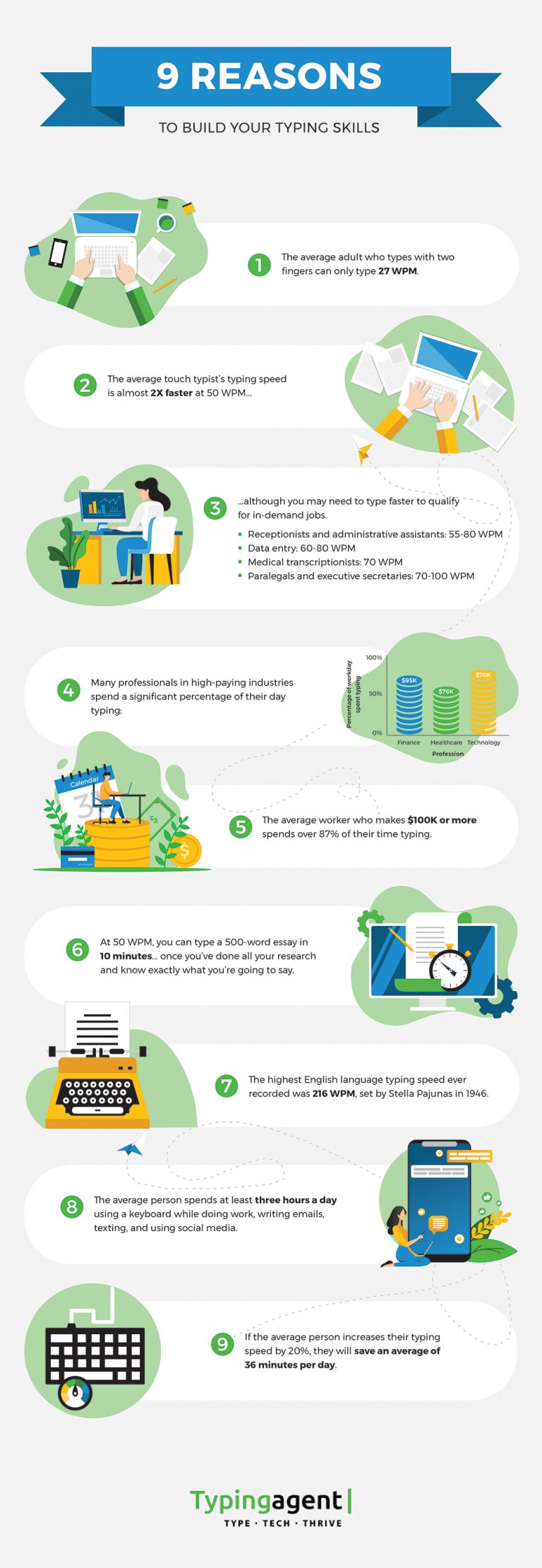 9 Compelling Statistics to Motivate Students in Typing
